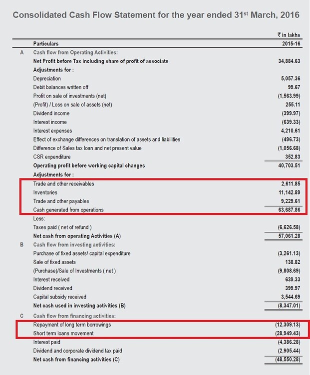 Back-to-Basics: Connections between the 3 Financial Statements ...