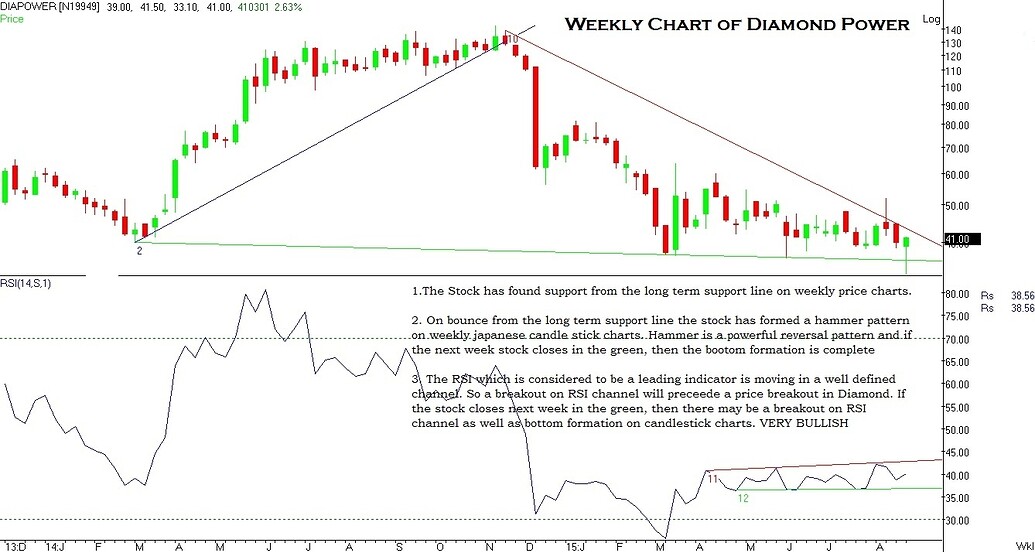 Diamond Power Infrastructure Ltd - Untested - but worth a good look ...