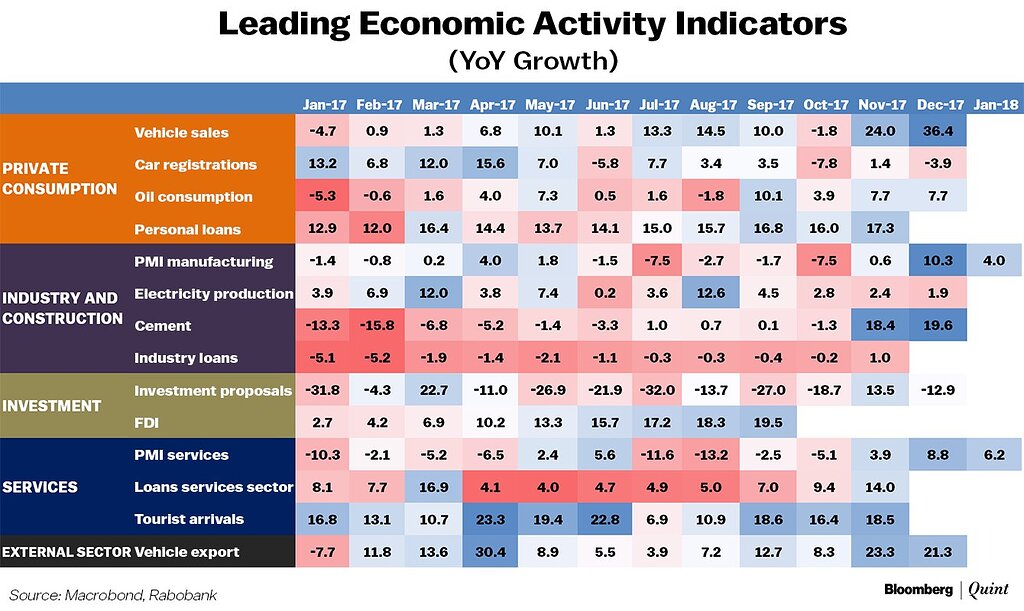 Leading Economic Activity Indicator - India - ValuePickr Forum