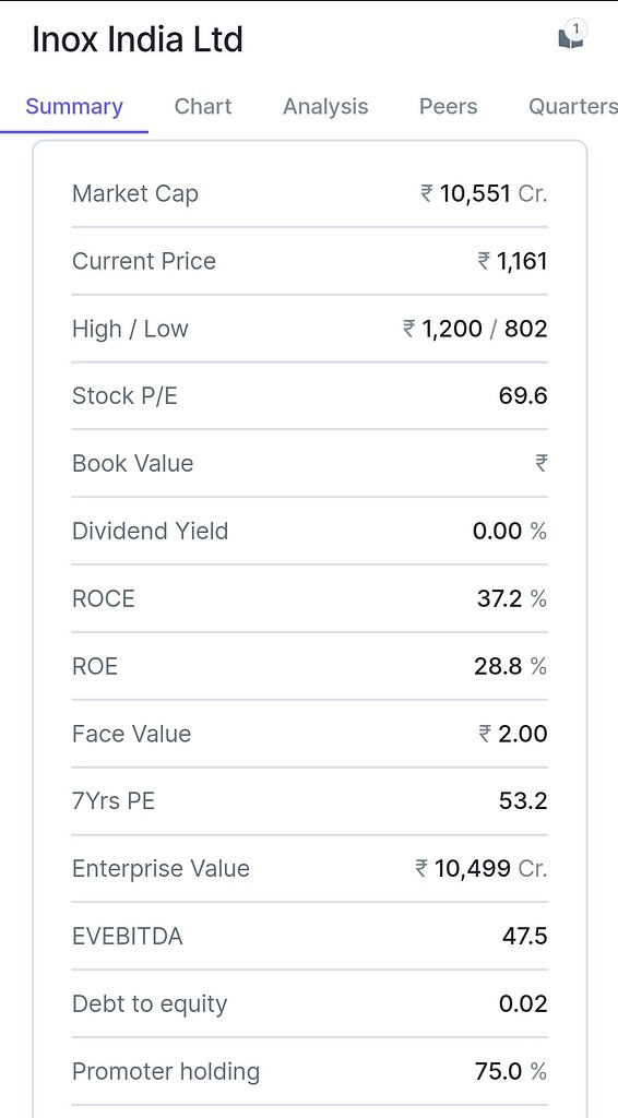 Inox India, a story worth looking? - Untested - but worth a good look ...