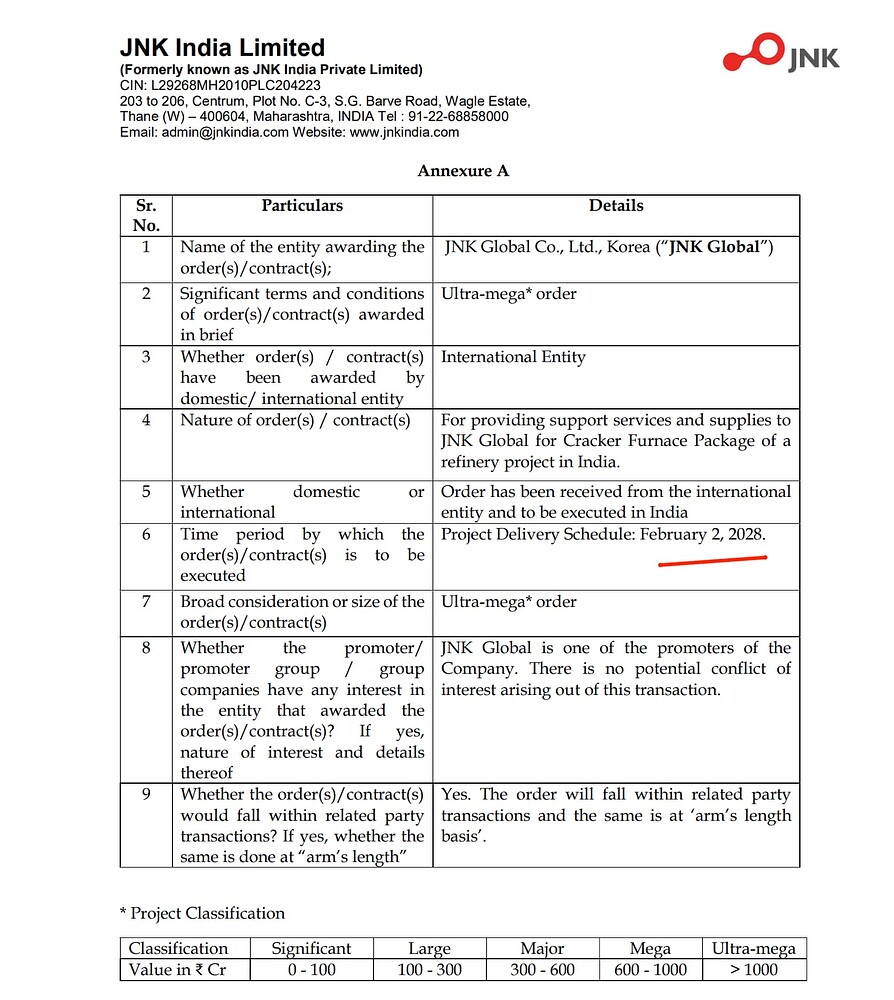 JNK India ltd - Oil and Gas sector proxy? - Stock Opportunities ...