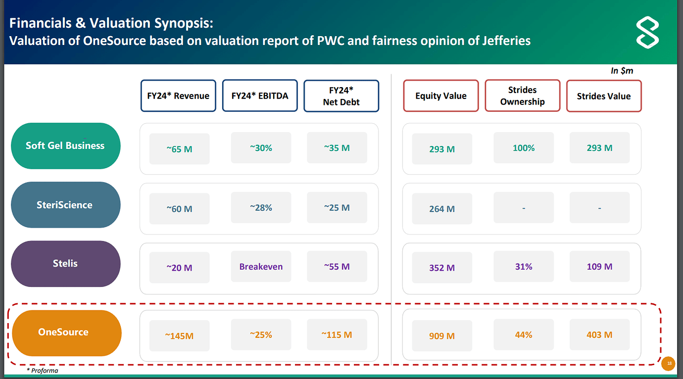Strides Pharma/OneSource - The Last Stand Will Create Wealth? - Collaborators Corner ...