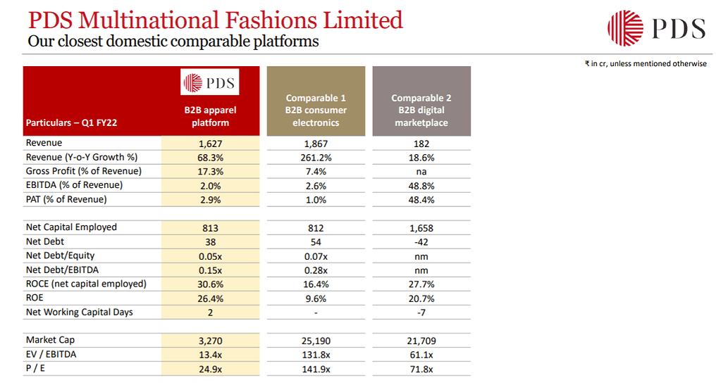 PDS Limited - A platform for entrepreneurs - Untested - but worth a ...