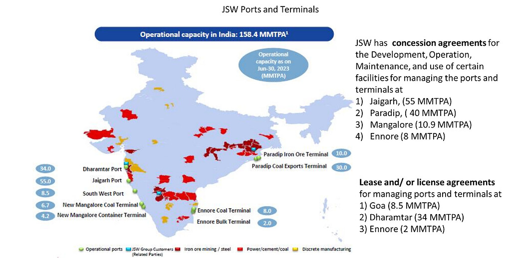 JSW Infrastructure Limited - Stock Opportunities - ValuePickr Forum
