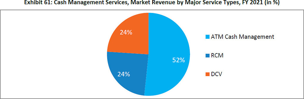 Radiant Cash Management Services – Asset Light Play On Cash Logistics ...