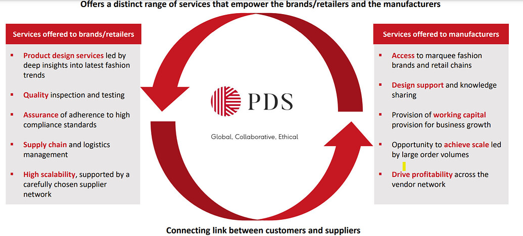 PDS Limited - A platform for entrepreneurs - Untested - but worth a ...