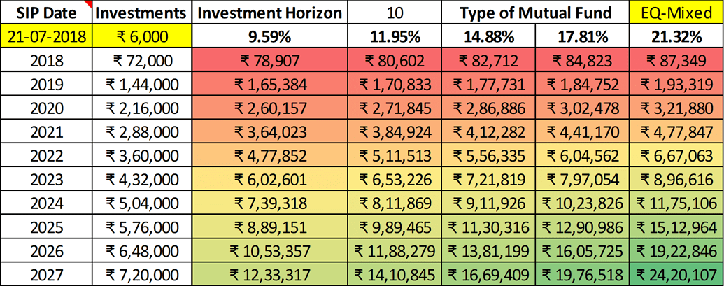 Equity SIP Returns Simulator: An Indian Context - Investor Toolkits ...