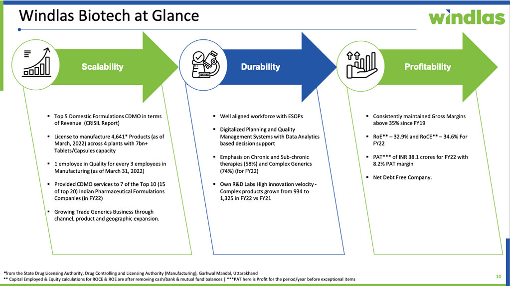 Windlas Biotech - Pure play CDMO currently at ~1.1x sales - Untested ...