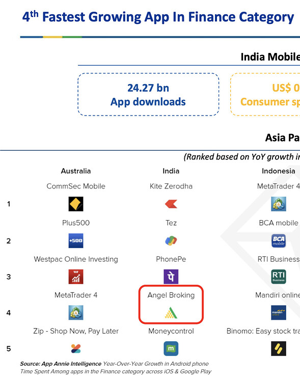 Angel One: Metamorphosis into a Fintech? (Previously Angel Broking ...