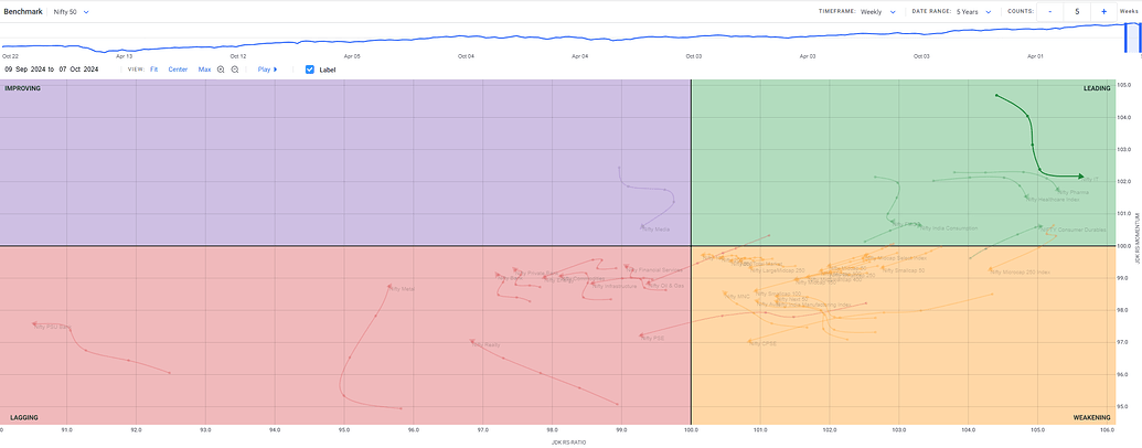 Relative Rotation Graph - Technical Practitioners Corner - ValuePickr Forum