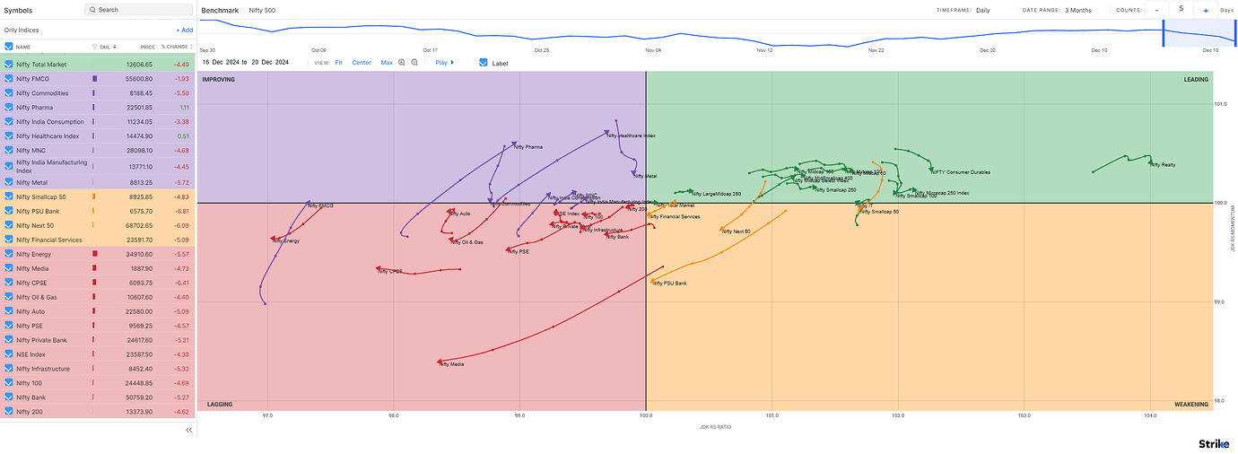 Relative Rotation Graph - Technical Practitioners Corner - ValuePickr Forum
