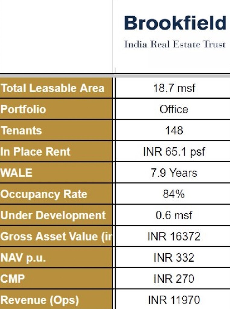 Brookfield India Real Estate Trust (BIRET) - Institutionally managed REIT - Stock Opportunities ...