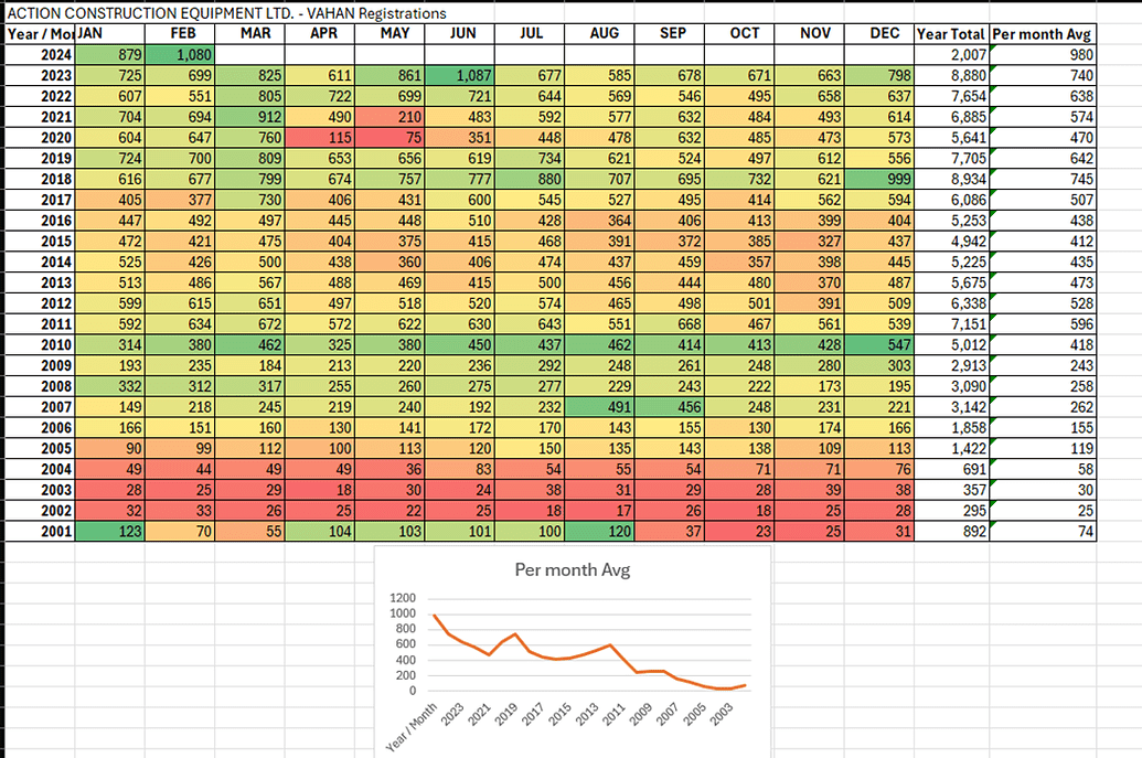 Vahan Dashboard - Investing Strategies - ValuePickr Forum
