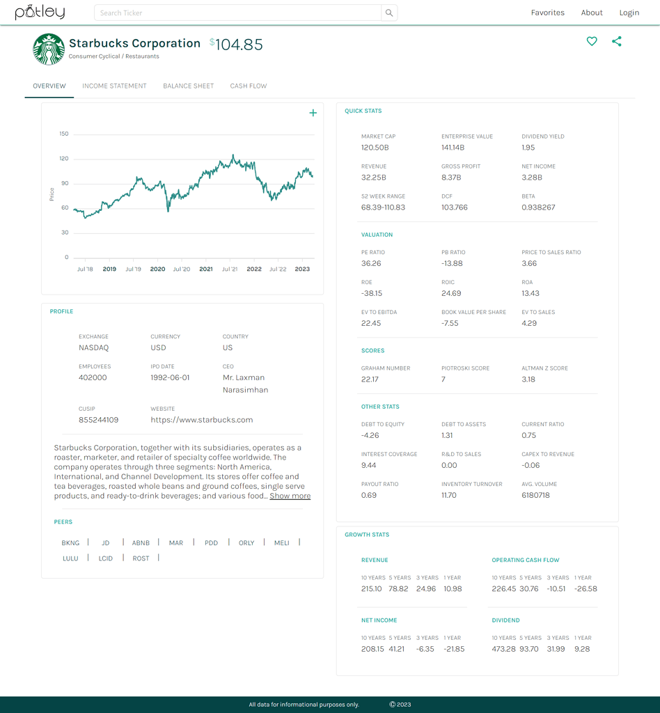 Introducing Potley.in - Uncluttered stock profiling - Investor Toolkits ...
