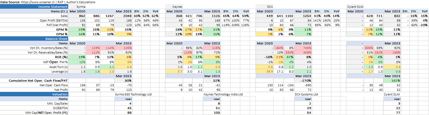Cyient DLM Limited - Untested - but worth a good look - ValuePickr Forum