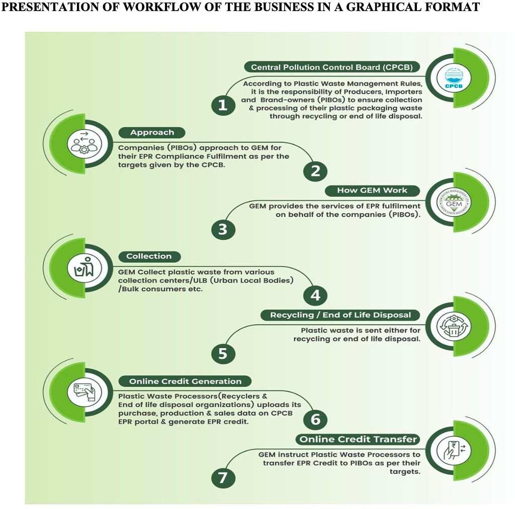 GEM Enviro Management Limited (SME) : EPR Play - SME Stocks ...