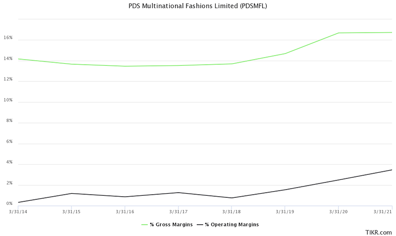 PDS Limited - A platform for entrepreneurs - Untested - but worth a ...