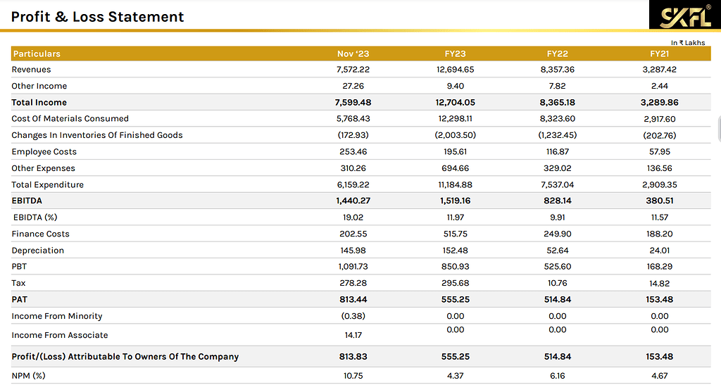 SHREE KARNI FABCOM LIMITED - leader in Technical Textiles - Stock ...