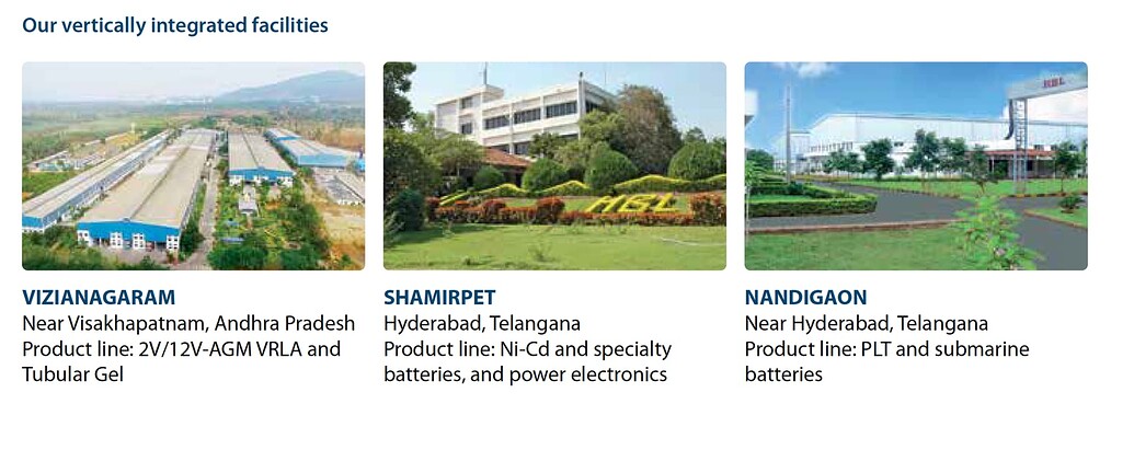 HBL Power Systems Stock Story - Stock Story - ValuePickr Forum