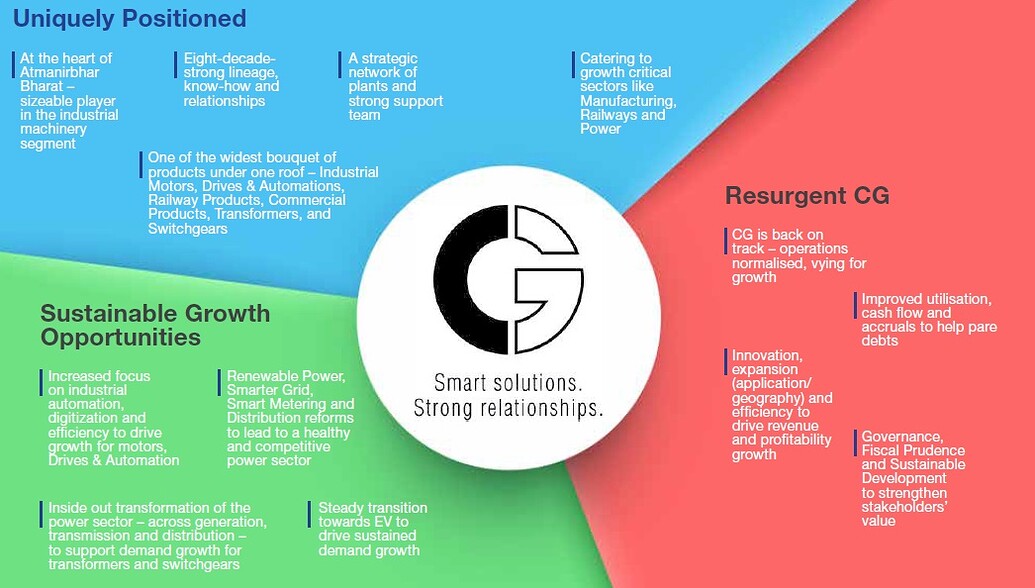 CG Power & Industrial Solutions - Capable management, good business ...