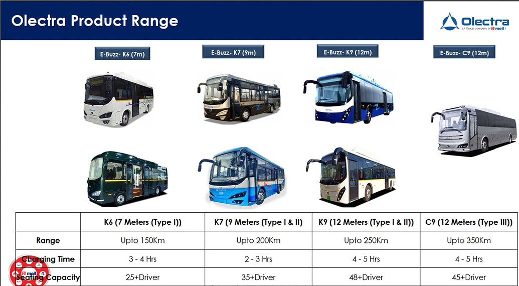 Olectra Greentech - Electric Bus Opportunity - Untested - but worth a ...