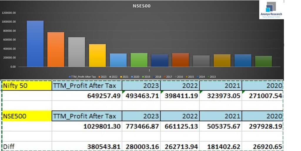 Wealth Creation Discrepancy Between Nifty and NSE500 Companies ...