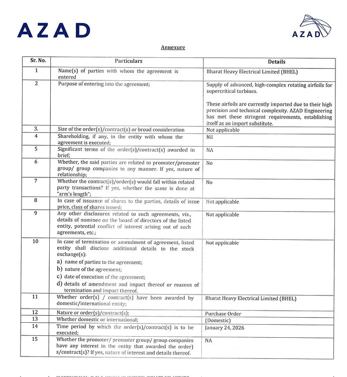 Azad Engineering - A stock picker’s dream! - Stock Opportunities ...