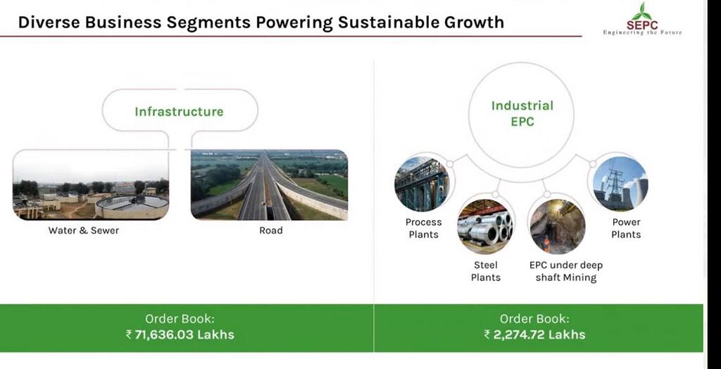 SEPC LTD - A turnaround story - Untested - but worth a good look ...