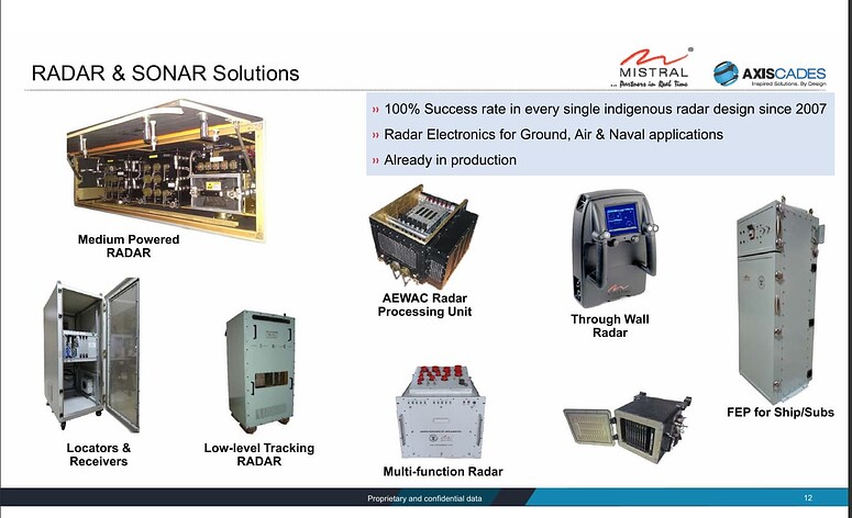 Axiscades Mistral Technologies Limited - Hidden Defence Story ...