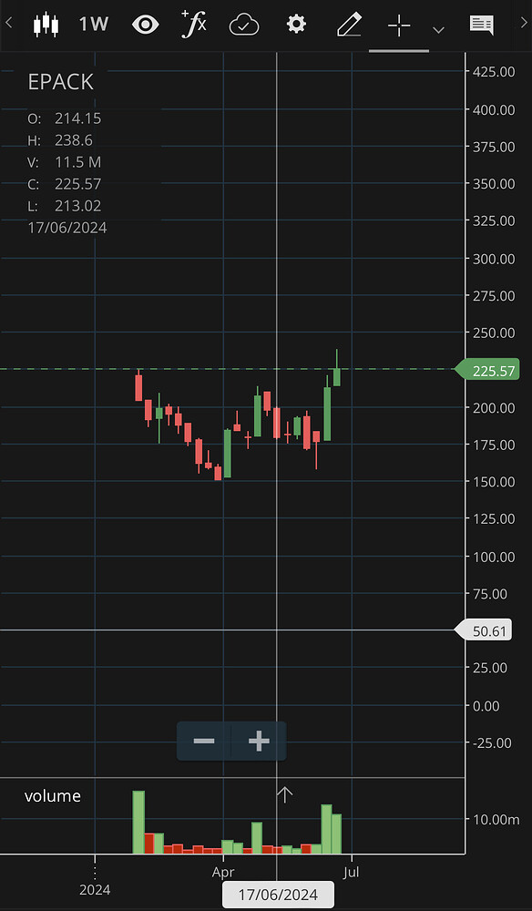 Epack durables - Original Design Manufacturer (ODM) - Stock Opportunities - ValuePickr Forum