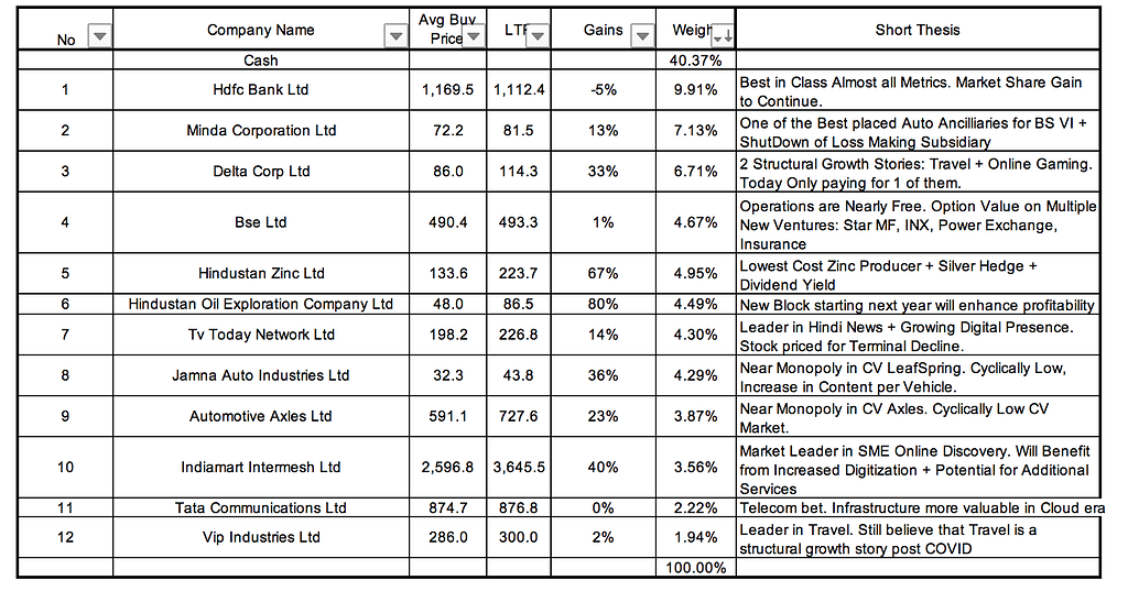 Yash Portfolio Feedback - Page 2 - Portfolio Q&A - ValuePickr Forum