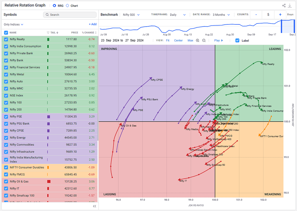 Relative Rotation Graph Technical Practitioners Corner Valuepickr Forum