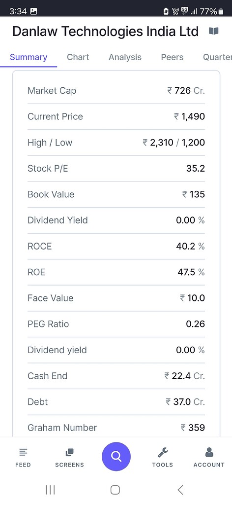 Danlaw Technologies India Ltd - Untested - but worth a good look ...