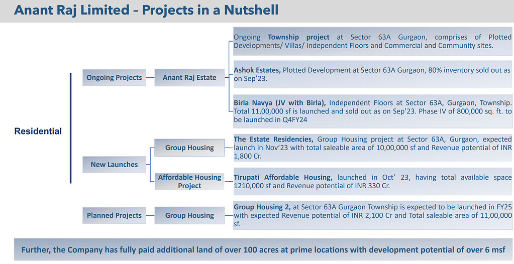 Anant Raj Limited - Not-so-Hidden Gems - ValuePickr Forum