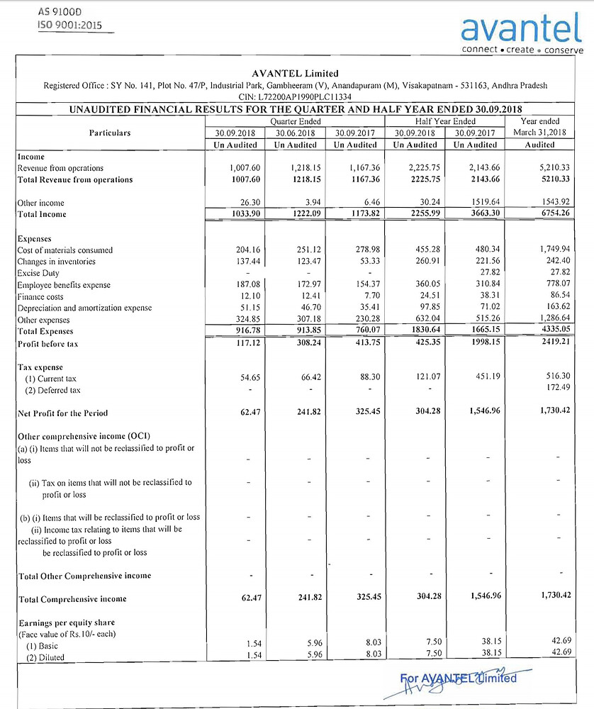 Avantel - Stock Opportunities - ValuePickr Forum