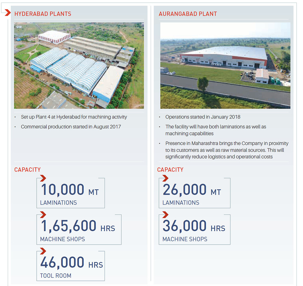 Pitti Engineering Limited: Is it on an inflection point? - Not-so ...