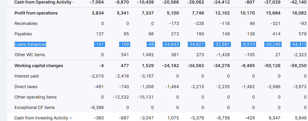 Five Star Business Finance - Financing Bharat! - Stock Opportunities ...