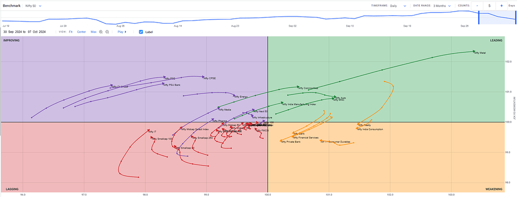 Relative Rotation Graph - Technical Practitioners Corner - ValuePickr Forum