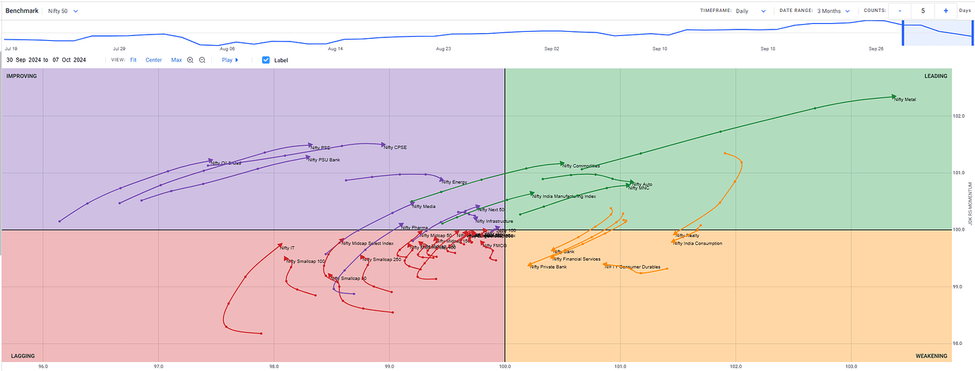 Relative Rotation Graph - Technical Practitioners Corner - ValuePickr Forum