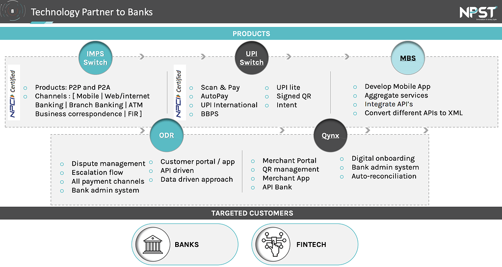 NPST - Technology Provider for UPI Tech - Untested - but worth a good ...