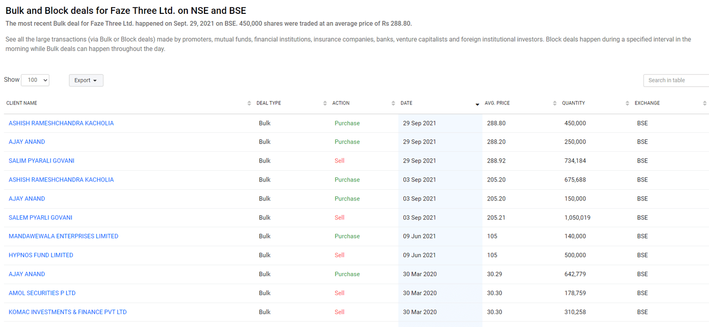 FAZE THREE LTD. --A Textile co. Rising From ASHES to GLORY - Stock ...