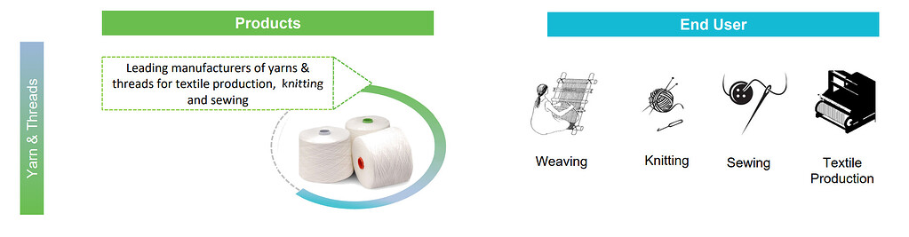 Precot Limited: Diversifying Beyond Yarn – A Value Unlock Story - Stock ...