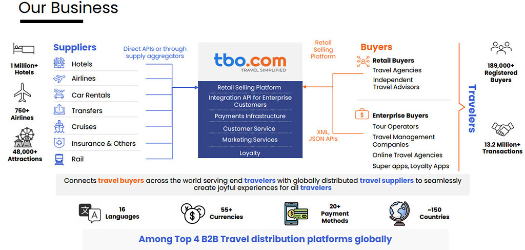 TBO Tek Ltd (Travel Boutique Online) - Stock Opportunities - ValuePickr ...