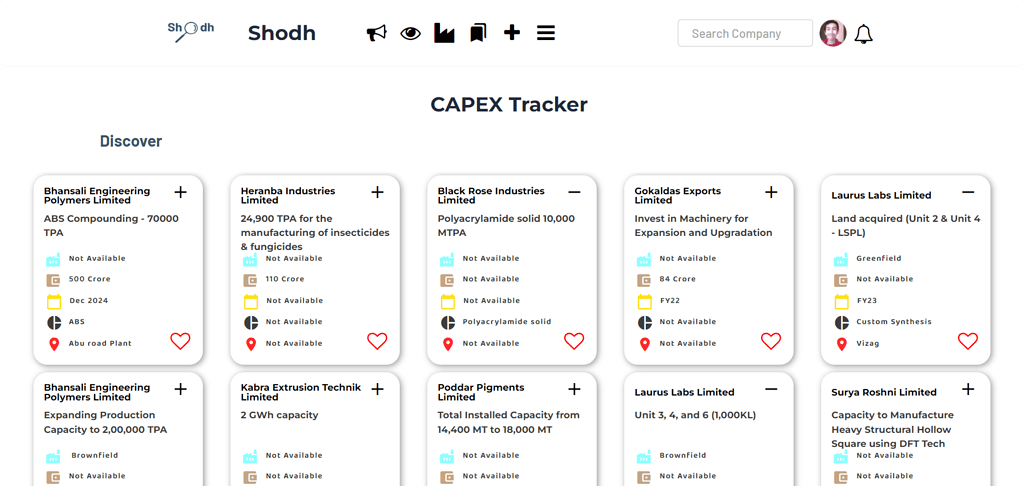 Shodh - Stock research platform with niche data - Investor Toolkits ...