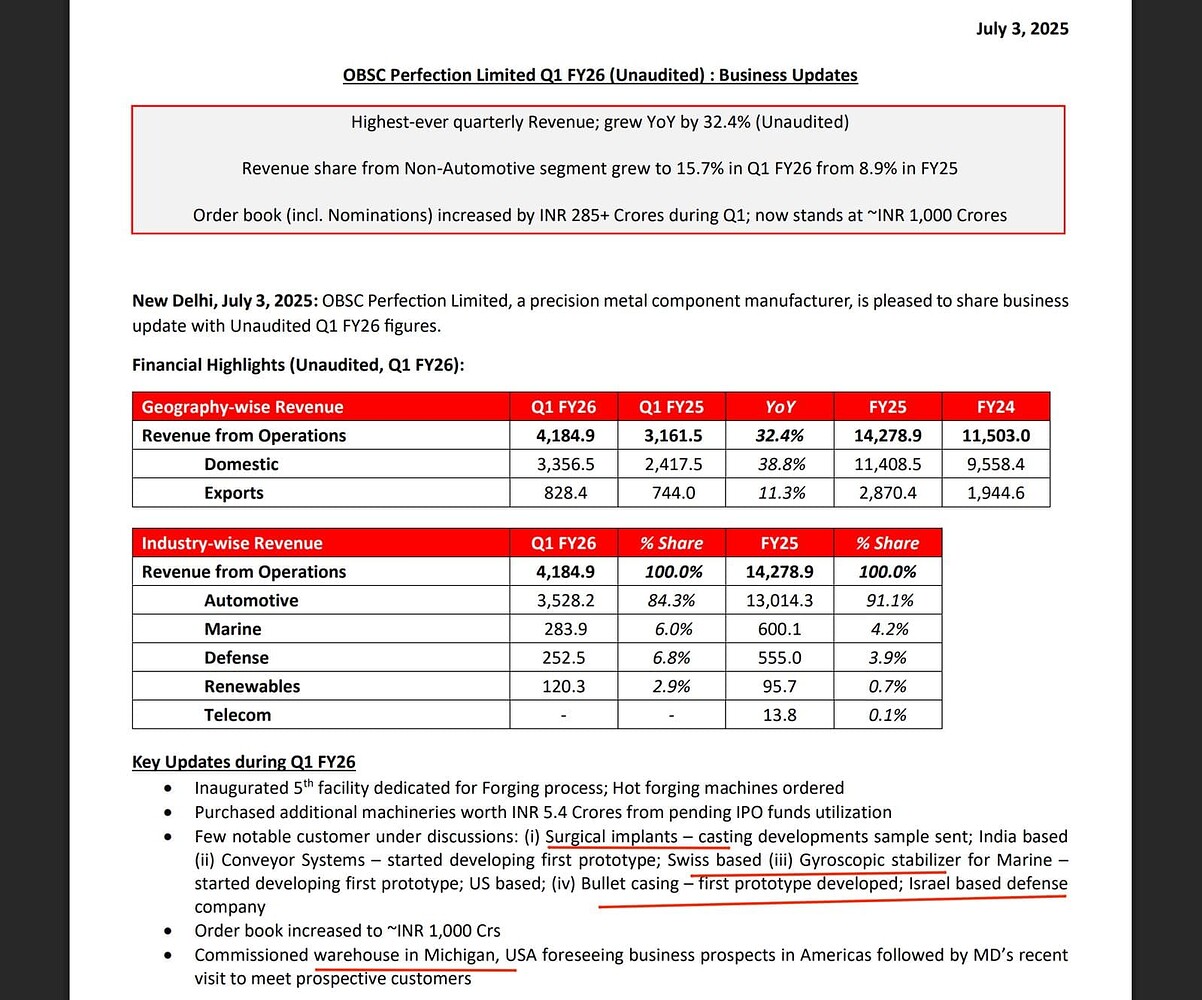 Satish's SME Corner notes and concall updates - ValuePickr Forum