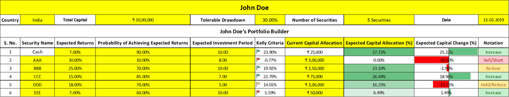 Kelly Criterion Capital Allocator (Model): A Mathematical Approach to ...