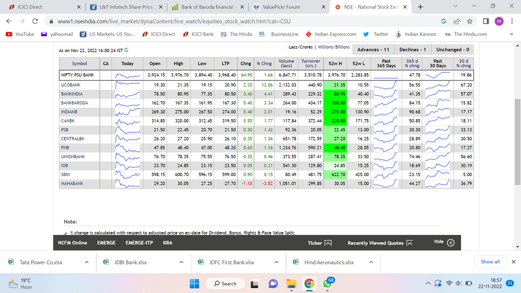 Public Sector Banks - Stock Analysis & Valuation - ValuePickr Forum