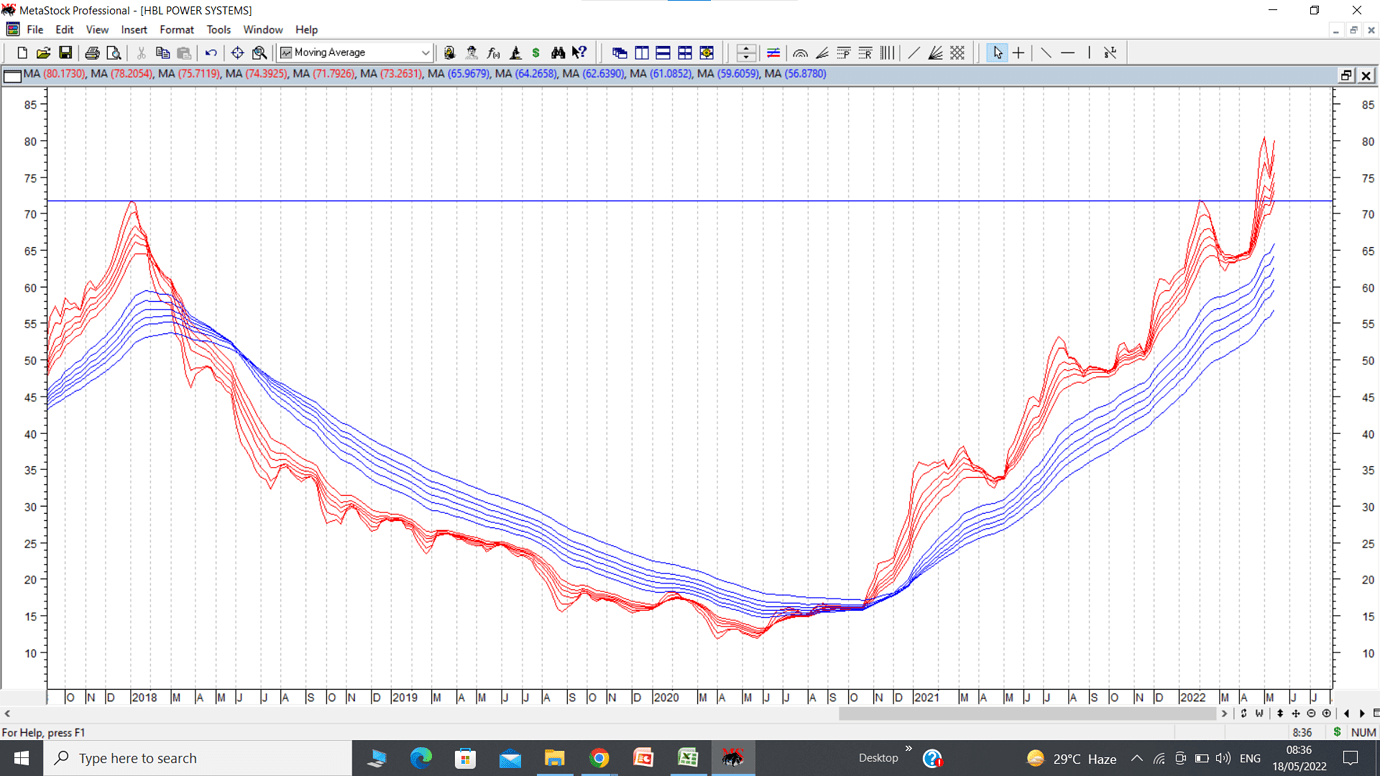 HBL Power: Signs of change - Collaborators Corner - ValuePickr Forum