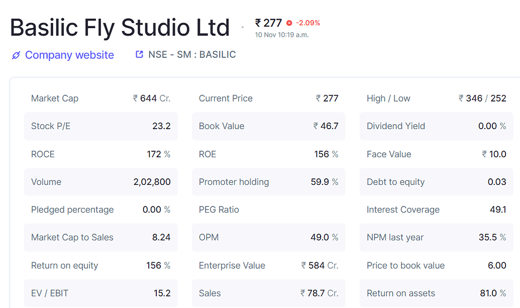 Basilic Fly Studio Ltd - SME Stocks - ValuePickr Forum