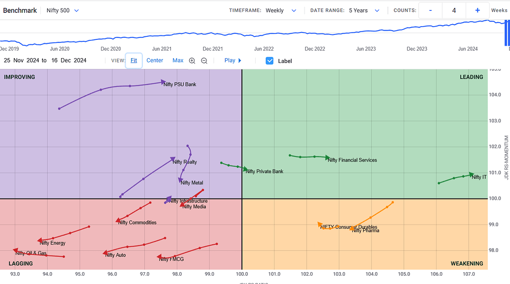 Relative Rotation Graph - Technical Practitioners Corner - ValuePickr Forum